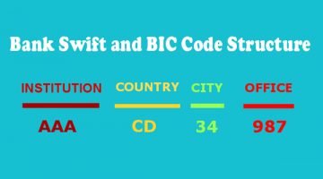 Bank BIC SWIFT Code di Malaysia – ERATUKU