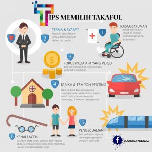 6 Cara Untuk Pilih Takaful Di Sarawak – ERATUKU
