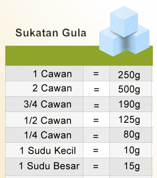 100 Ml Air Bersamaan Berapa Cawan 100 Ml Air Bersamaan Berapa Cawan