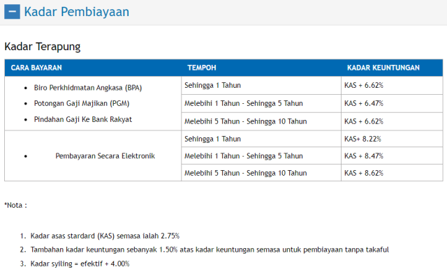 Tawaran Pinjaman Peribadi Bank Rakyat Kepada Peminjam – ERATUKU