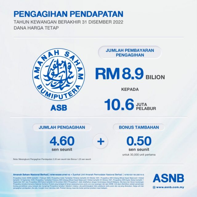 Dividen Yang Diberikan dari ASNB Semakin Turun – ERATUKU